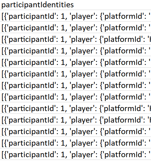 GitHub - SuperCarryZY/LEAGUE-OF-LEGENDS-Date-ETL-In-Python: League of legends data processing