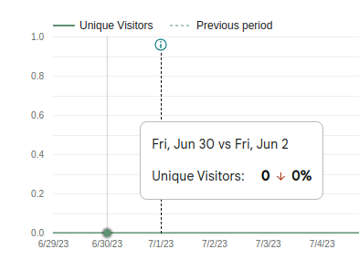 Chart key date indicator/line appears over the tooltip on the All ...