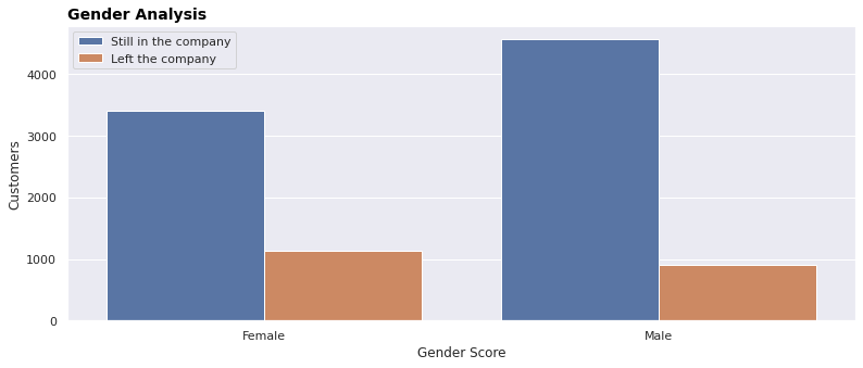 GitHub - Milton-Nogueira/churn_analysis