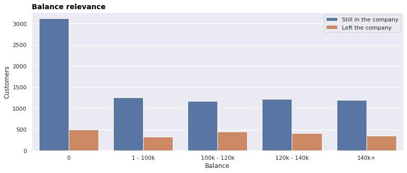 GitHub - Milton-Nogueira/churn_analysis