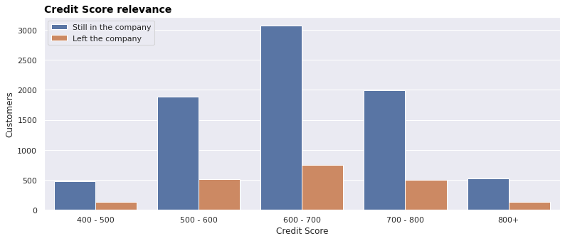GitHub - Milton-Nogueira/churn_analysis