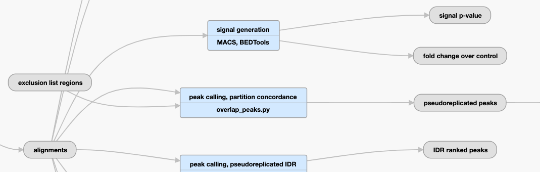 Meaning of "fold change over control" in ATAC-seq output · Issue #384 · ENCODE-DCC/atac-seq ...