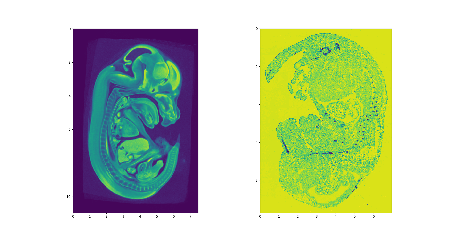 Does AddTransformParameterMap() overwrite SetTransformParameterMap ...