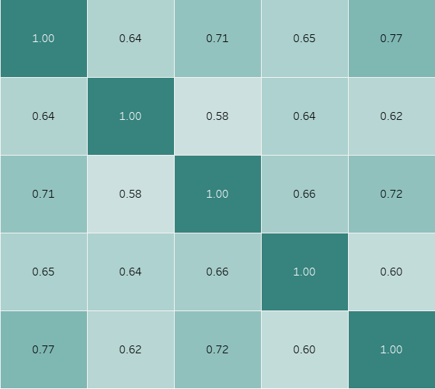 GitHub - ben900912/EE-399-HW2