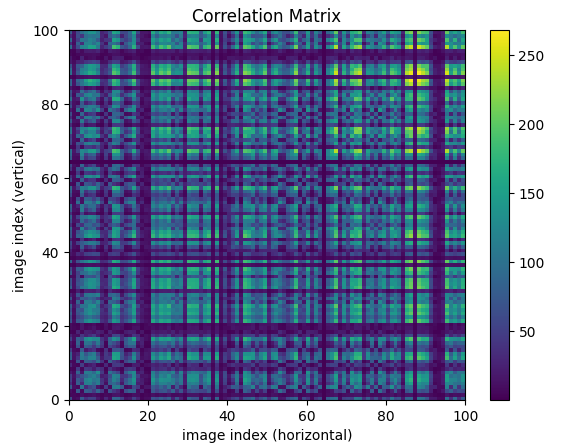 GitHub - ben900912/EE-399-HW2