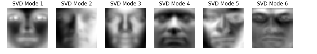 GitHub - ben900912/EE-399-HW2