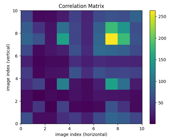 GitHub - ben900912/EE-399-HW2