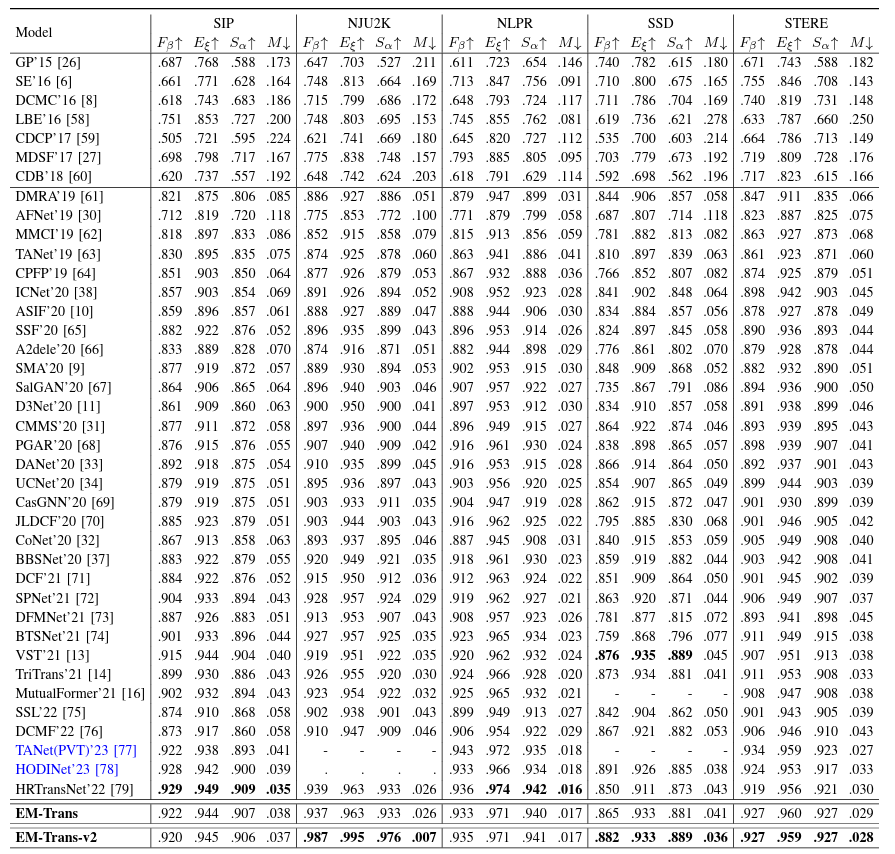 GitHub - nzqyw/EM-Trans