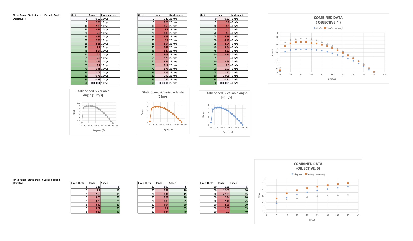 GitHub - WesAman/Realistic-Projectiles: exploring realistic projectile mechanics using RK4 ...
