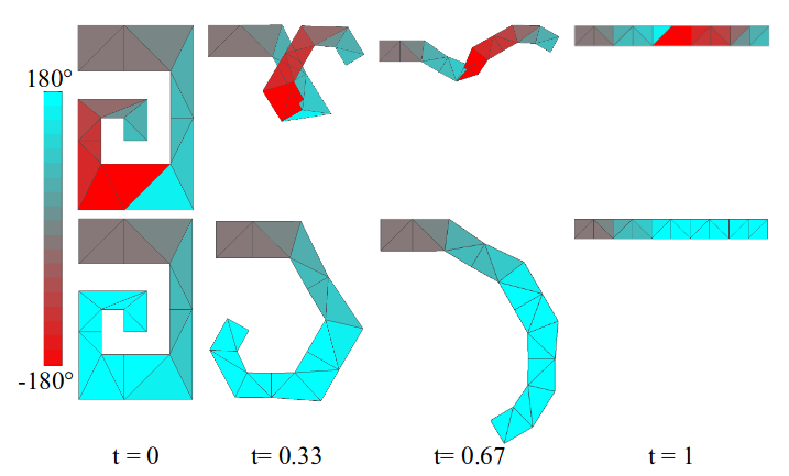 Add metric for visualization of triangles in mesh. · Issue #15 · most ...