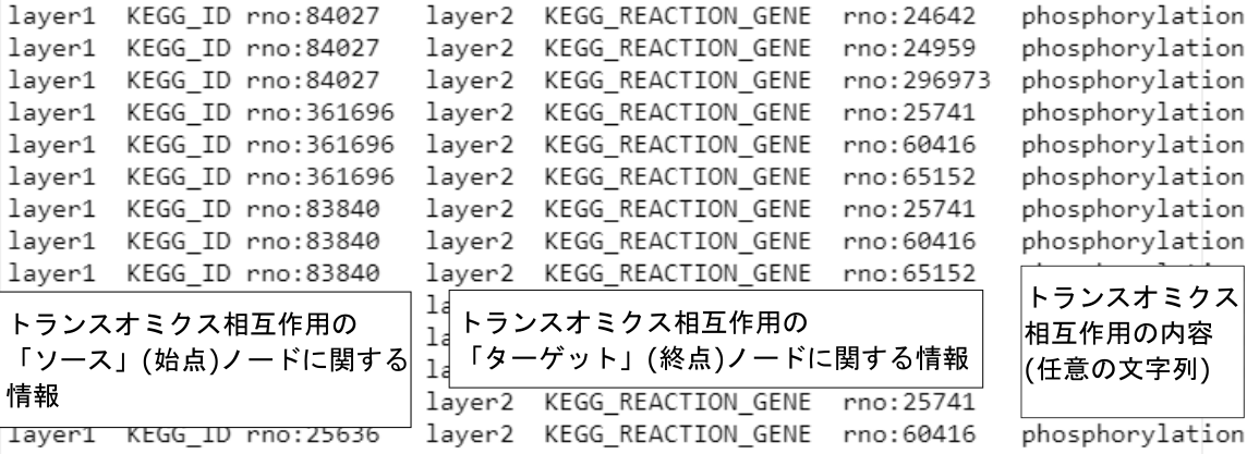 メタボロミクス実践ガイド出版後のソフトウェア仕様変更について - ecell/transomics2cytoscape GitHub Wiki