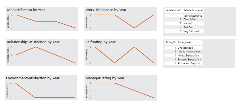 GitHub - riazhasan998/PowerBI-HR-Analytics-Datacamp-Case-Study-