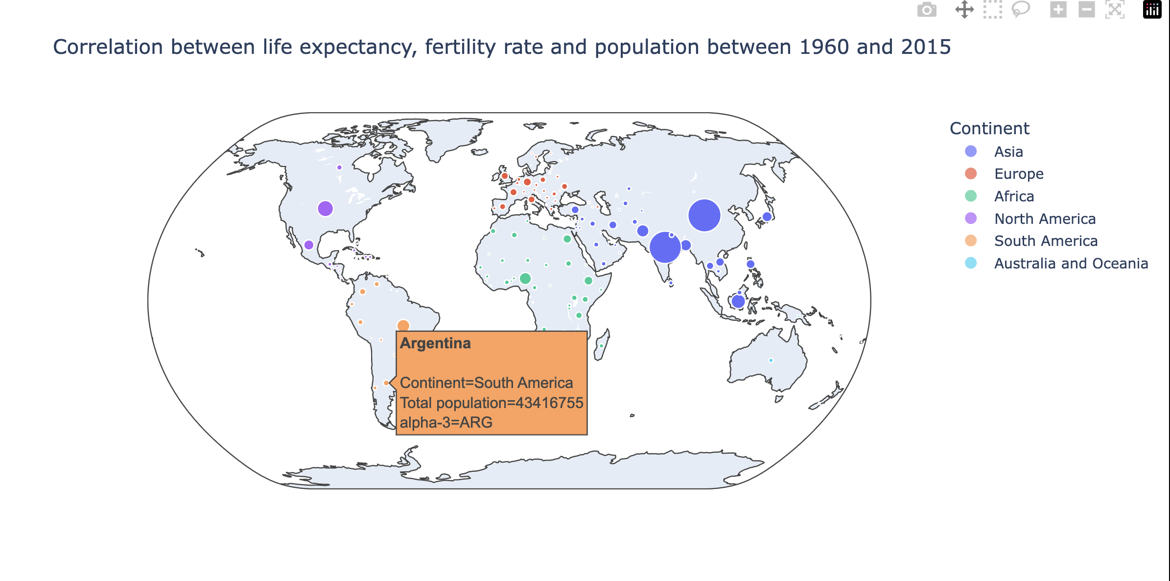 GitHub - CrisVillatoro/Visual_Data_Analysis: Animated scatter plot