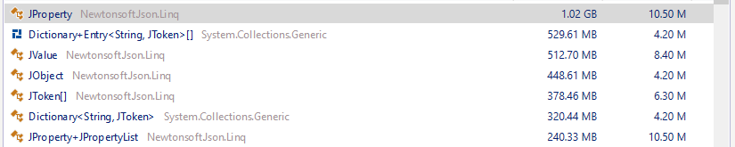 Memory leaking with large object serialization · Issue #2671 · JamesNK/Newtonsoft.Json · GitHub