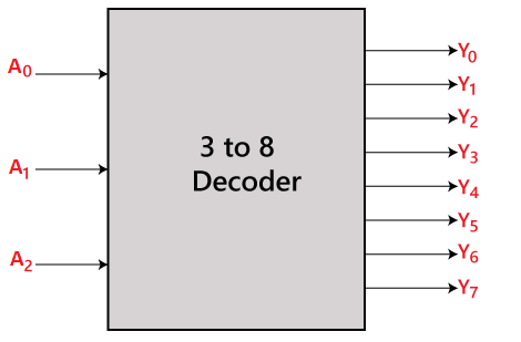 GitHub - divakar618/Experiment-08--Encoders-and-decoders