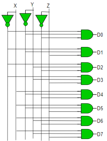 GitHub - divakar618/Experiment-08--Encoders-and-decoders