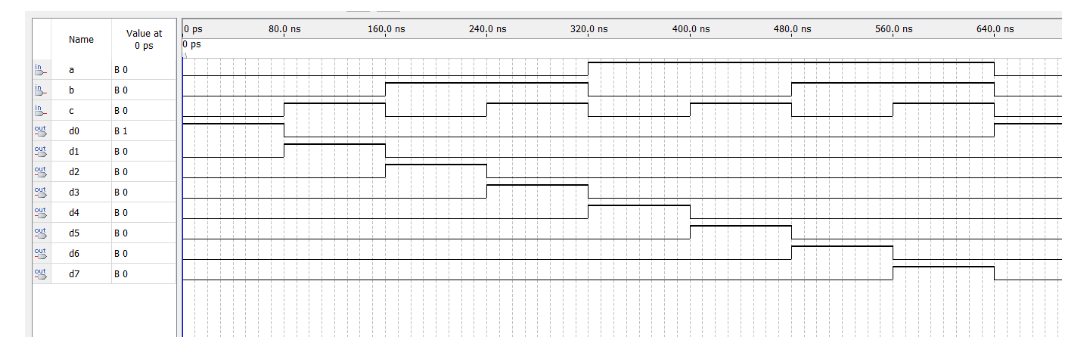 GitHub - divakar618/Experiment-08--Encoders-and-decoders