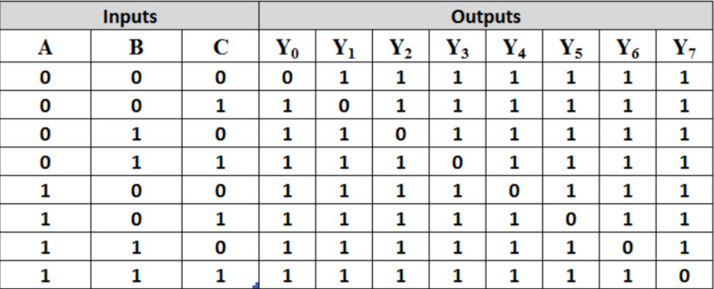 GitHub - divakar618/Experiment-08--Encoders-and-decoders