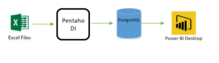 GitHub - Gchurguliya/Superstore-data-pipeline