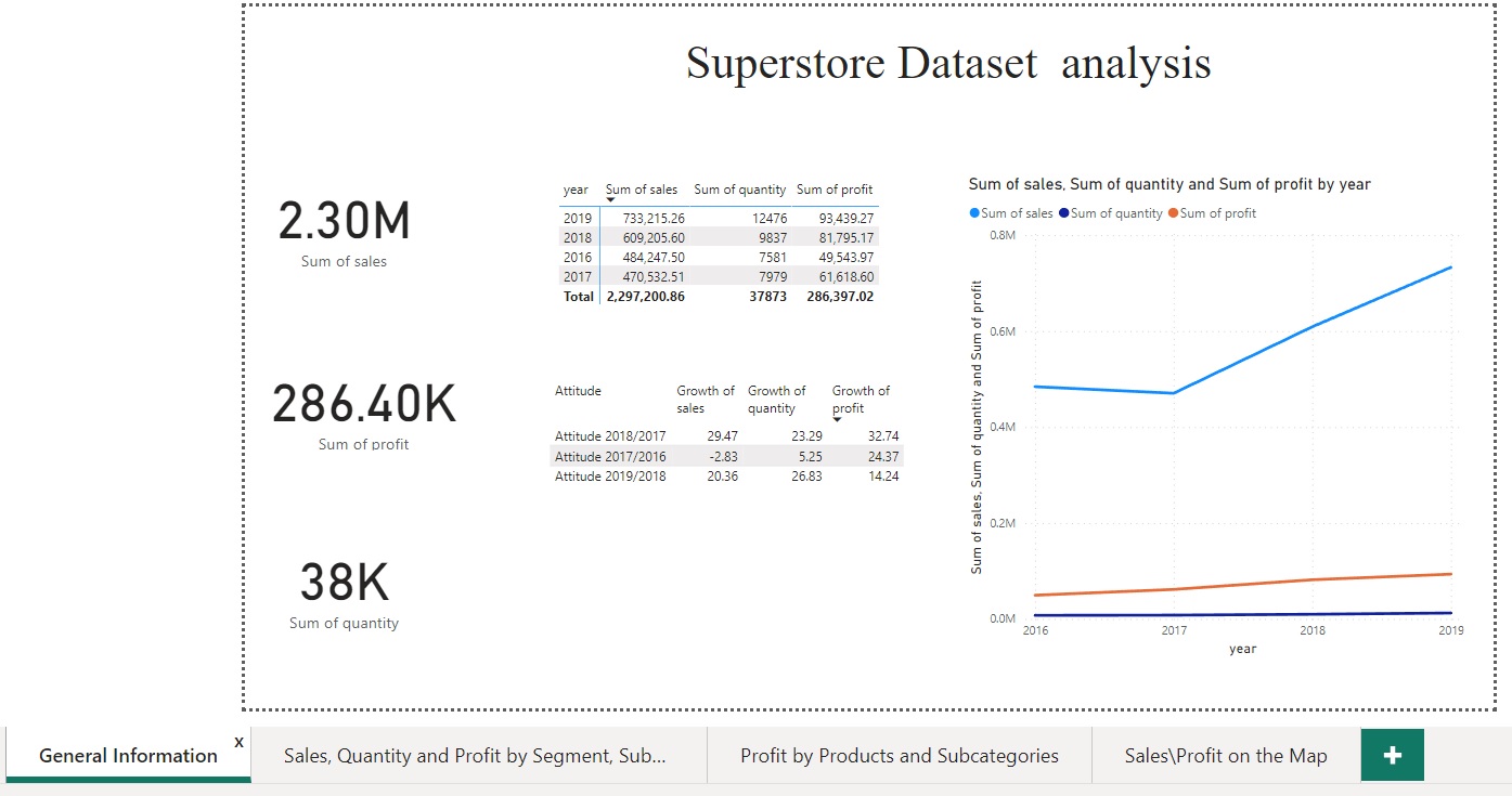 GitHub - Gchurguliya/Superstore-data-pipeline