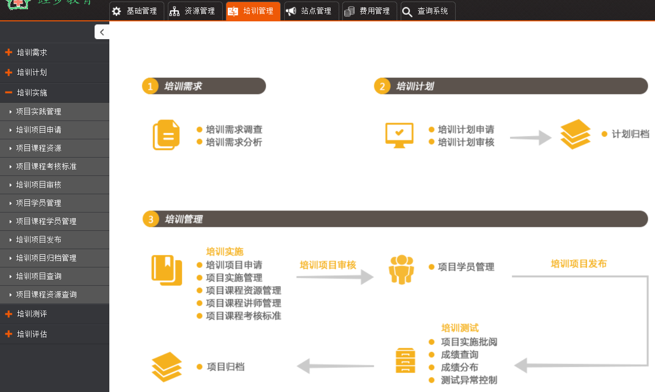 GitHub - running1218/etms: 在线培训、学习平台，是一个管理、组织、培训、学员学习的平台，是一个集培训需求、 培训计划 ...