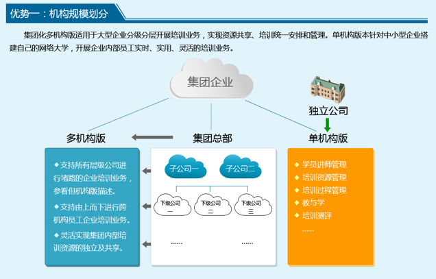 GitHub - running1218/etms: 在线培训、学习平台，是一个管理、组织、培训、学员学习的平台，是一个集培训需求、 培训计划 ...