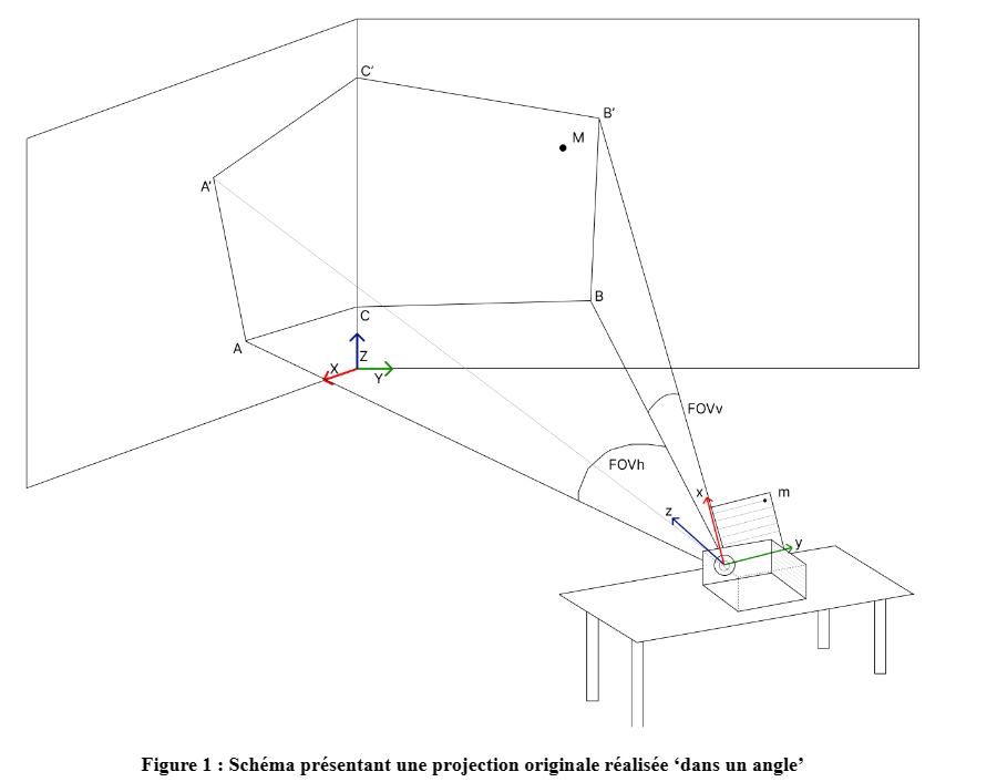 GitHub - Matheoia/Salle-immersive