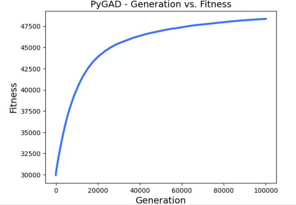 GitHub - remanshi289/AI_Project-Reproducing-Image-Using-GA: Reproducing image using Genetic ...