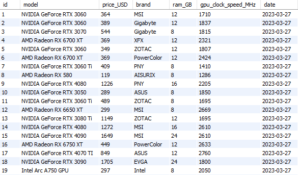 Github Jxqbbbgraphics Card Monitor Automated Etl And Analysis Pipeline Python Project That