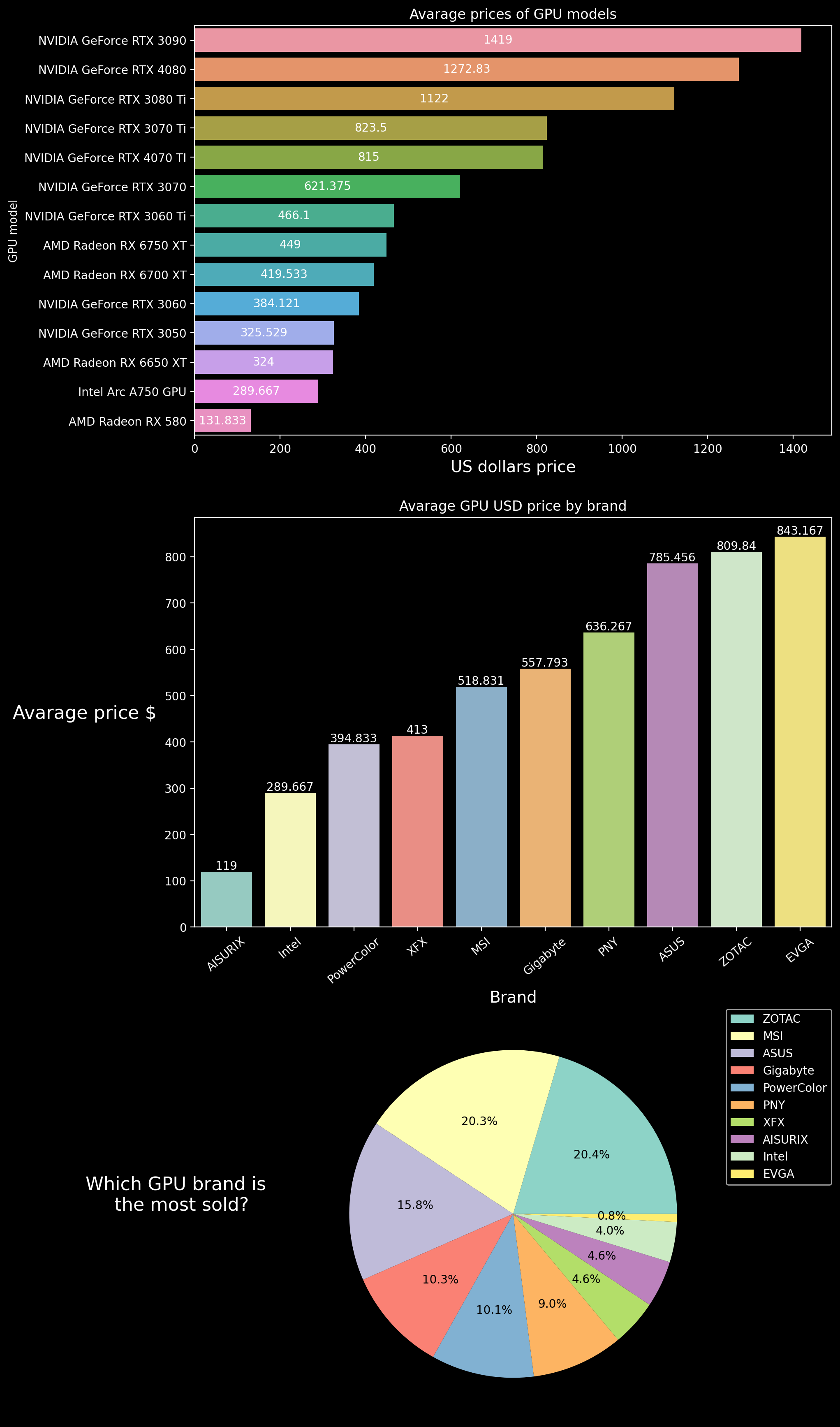 Github Jxqbbbgraphics Card Monitor Automated Etl And Analysis Pipeline Python Project That