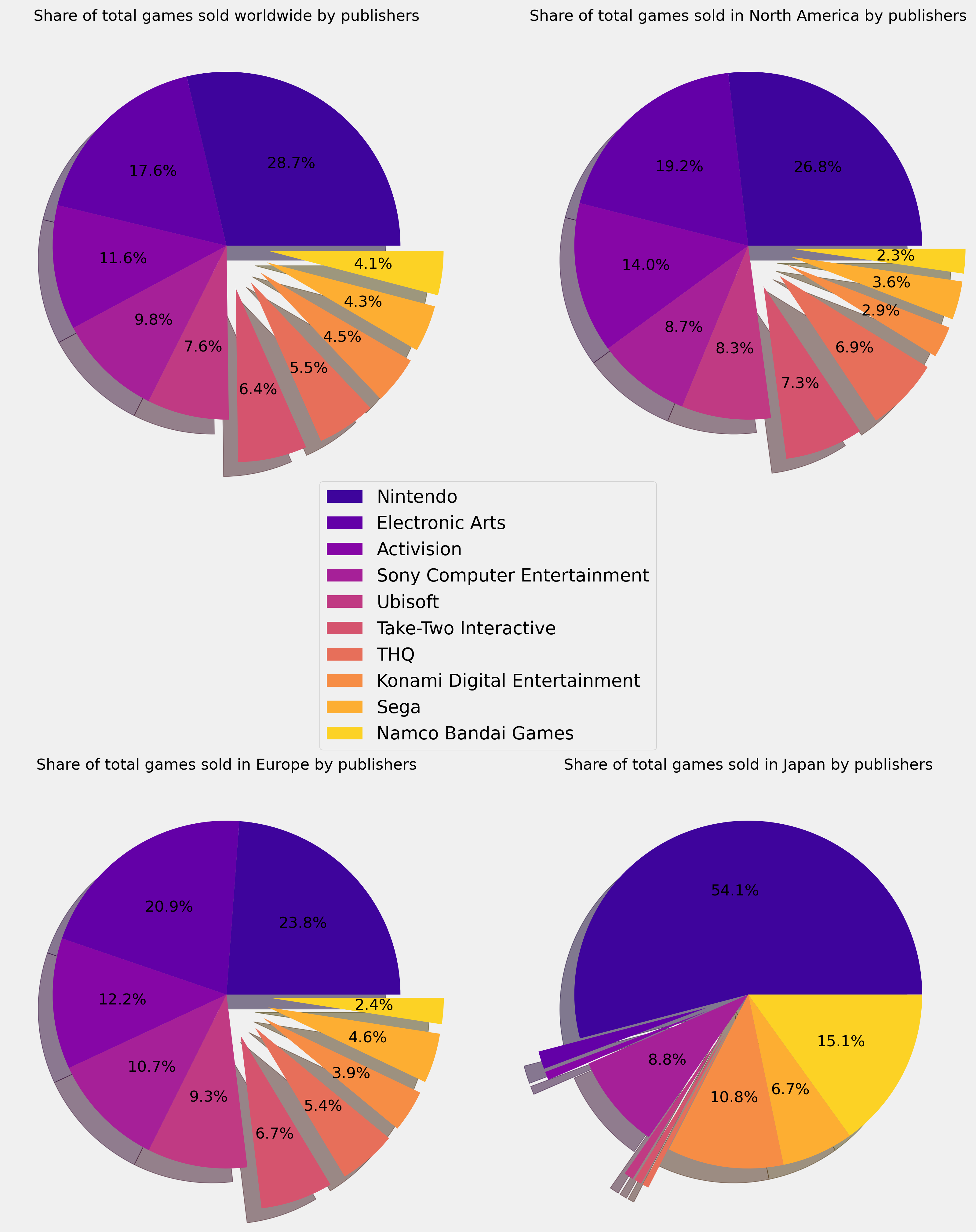 GitHub - jxqbbb/Video_Game_Industry_Analysis: Analyzing video game data ...