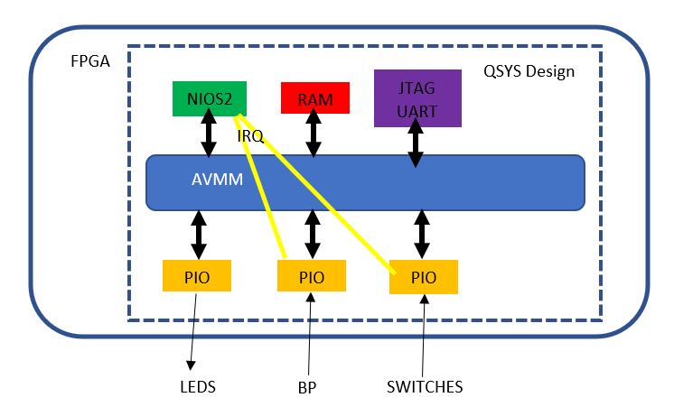 GitHub - ESN2022/BEST_Lab1