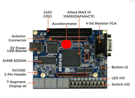 GitHub - ESN2022/AFARI_Lab3