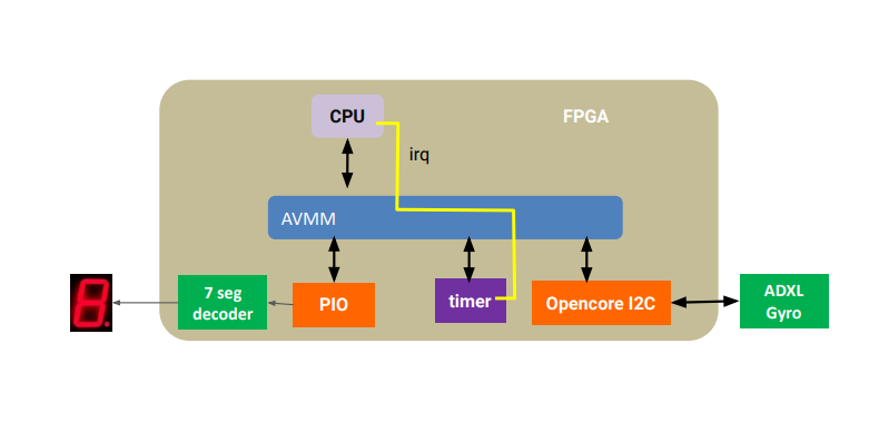 GitHub - ESN2022/AFARI_Lab3