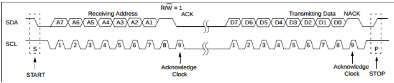 GitHub - ESN2022/AFARI_Lab3