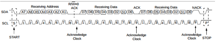 GitHub - ESN2022/AFARI_Lab3