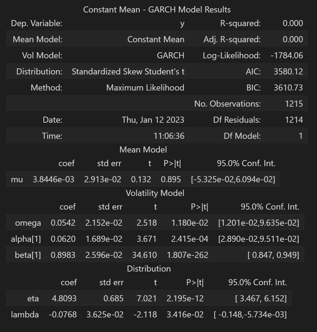 SUMM/Topic Week: gofplots probability plots · Issue #3981 · statsmodels ...
