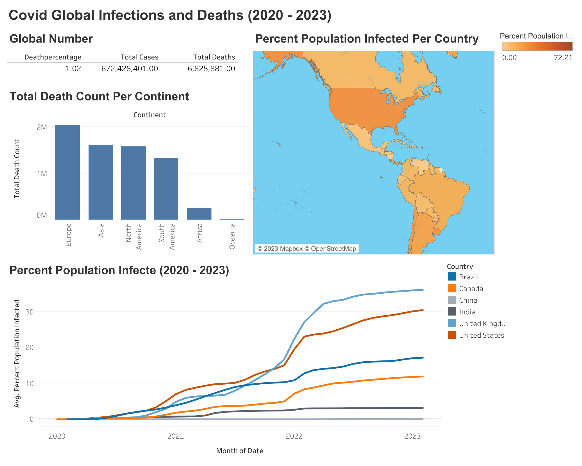 GitHub - Auraromero/Covid-Contagious-and-Death-Rates