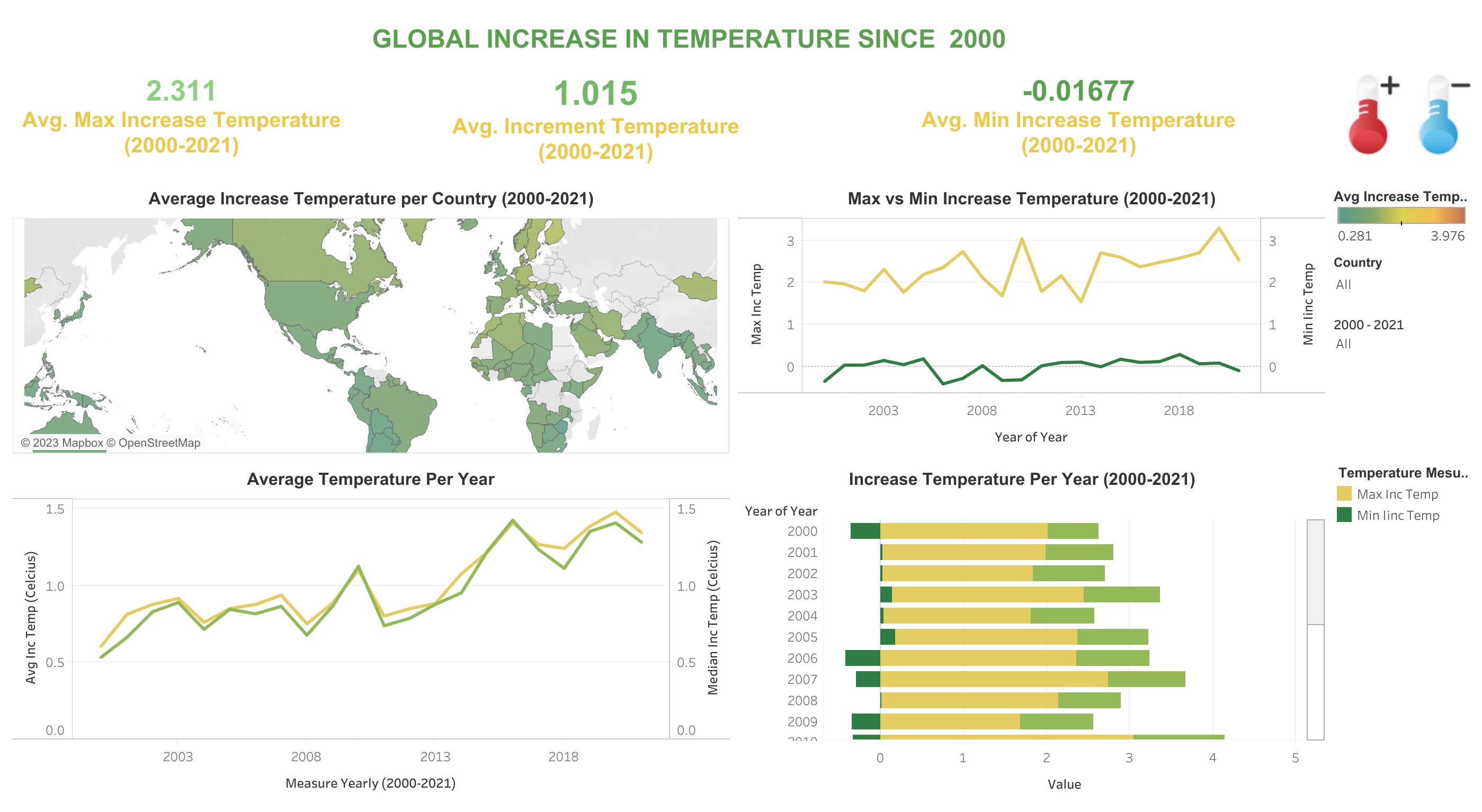 GitHub - Auraromero/Analysis-of-Increase-in-Global-Temperature-since-2000