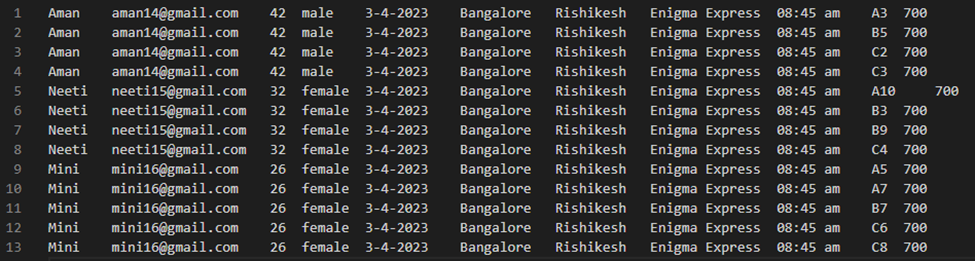 GitHub - Nidhi-S-Adiga/Railway-Reservation-System