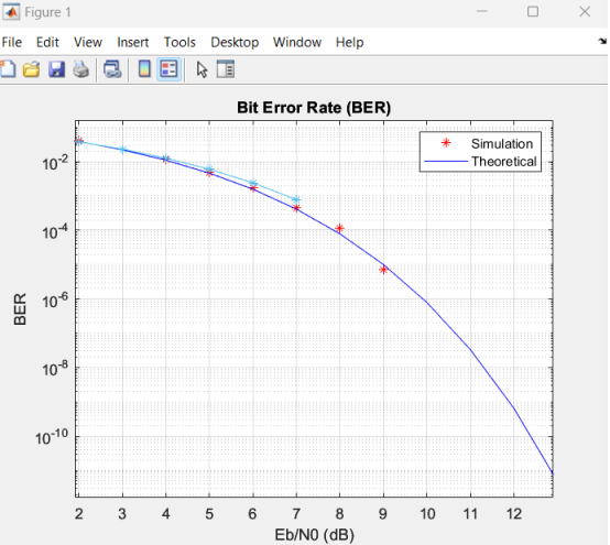 TP-CODAGE-CANAL/README.md at main · zaka1200/TP-CODAGE-CANAL · GitHub