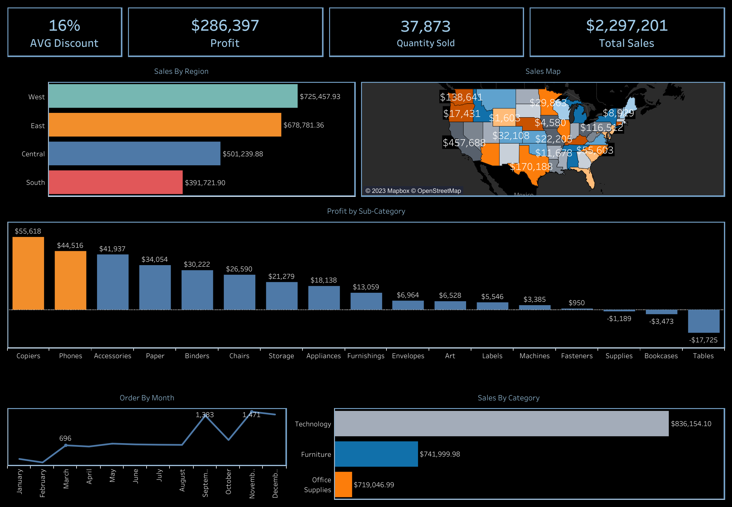 GitHub - hzahid500/E-Commerce-Tableau-Visualization: Tableau Dashboard ...