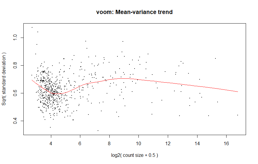 GitHub - Sandorhn/R-Investigation-of-the-Hippocampus-of-Mice: Mice were gavaged with ...