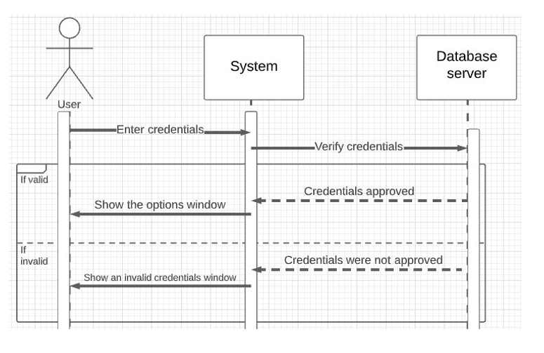 GitHub - sbhatoye/employment-application-review-system: A system to ...