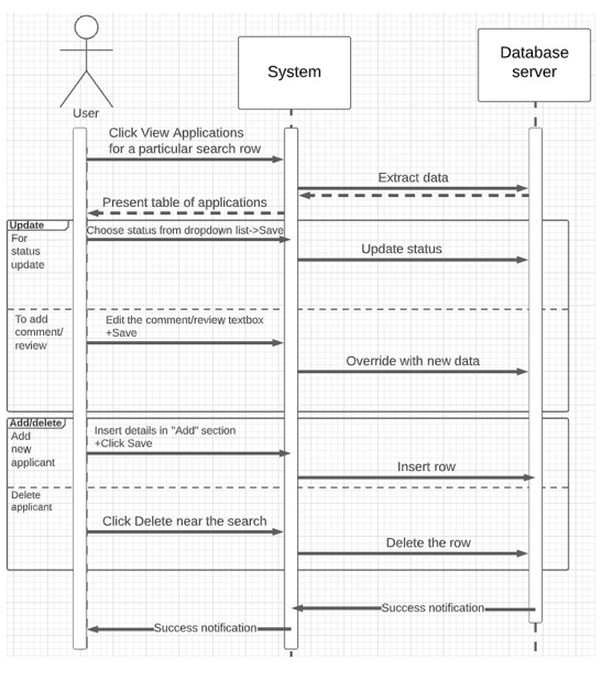 GitHub - sbhatoye/employment-application-review-system: A system to ...