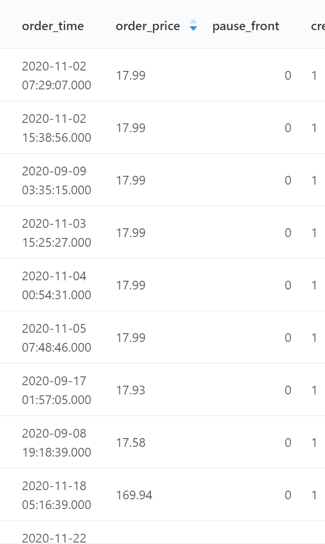 float-number-format-with-0-00-sort-in-the-wrong-way-issue-5288