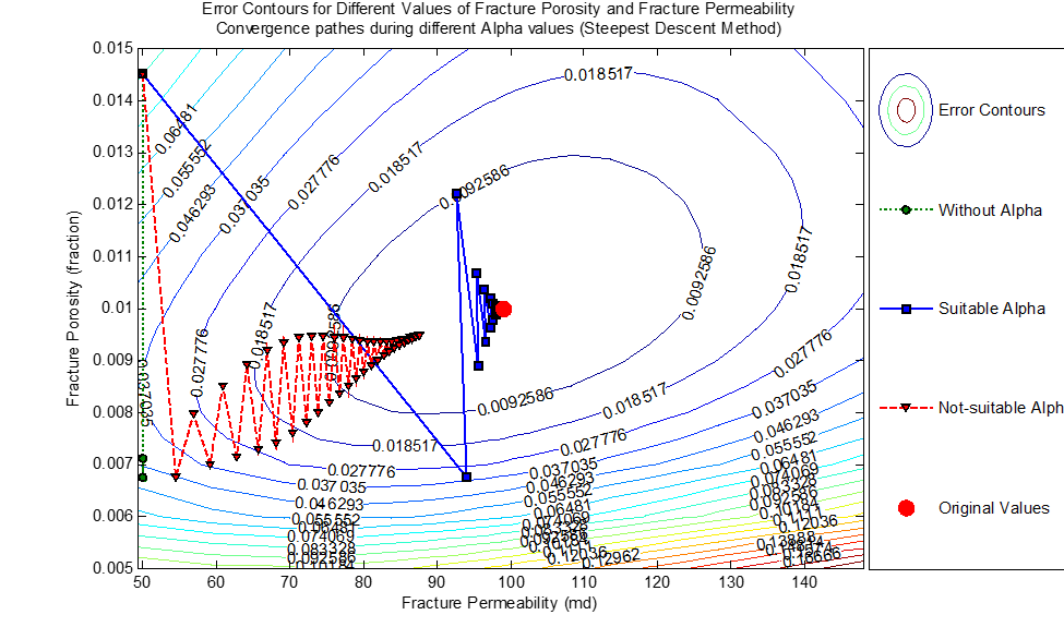 GitHub - Behrad-G/FracSimOpt: Estimating fractured rock properties via ML