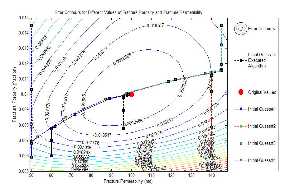 GitHub - Behrad-G/FracSimOpt: Estimating fractured rock properties via ML