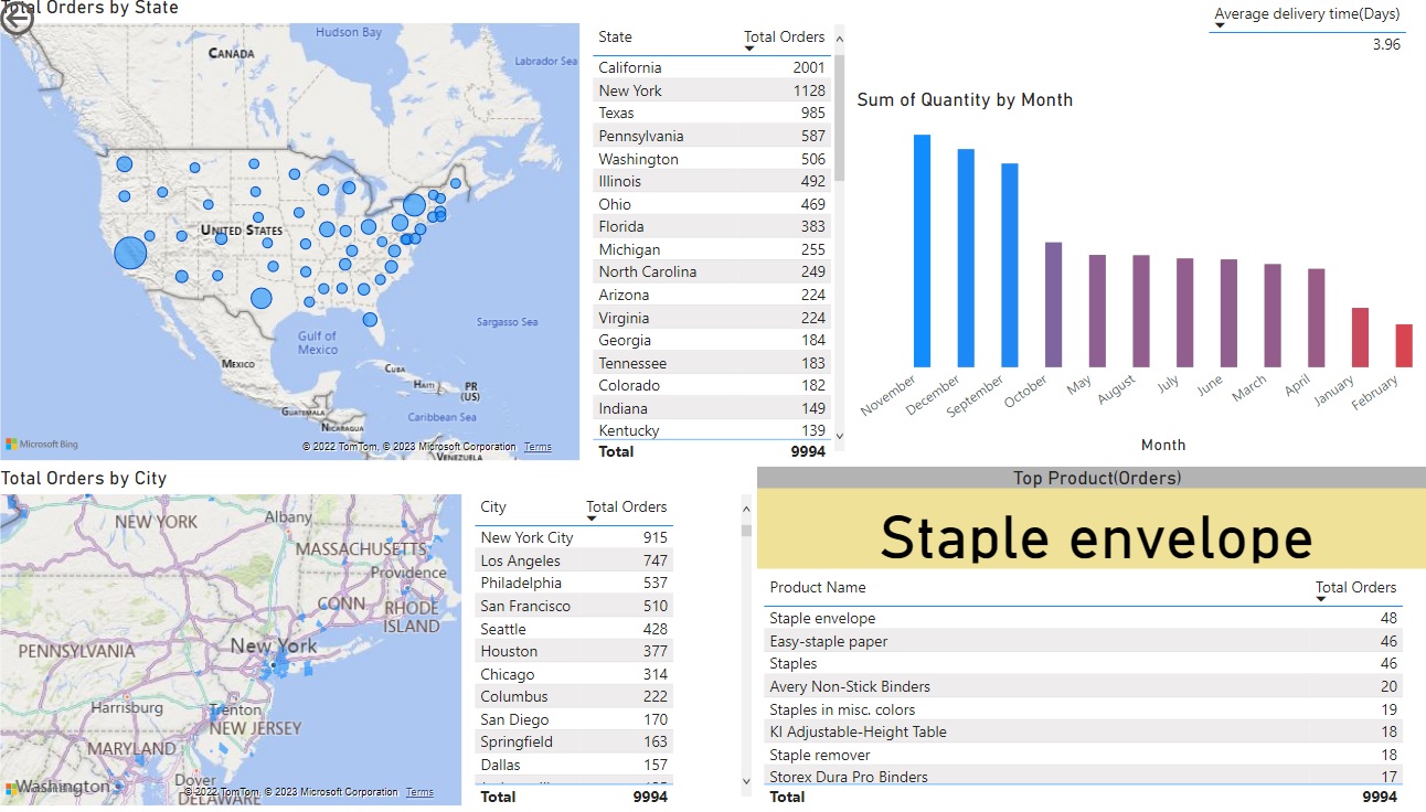 GitHub - DmytroYatsuliak/Power-BI-Portfolio-Project: Power BI Resume Project
