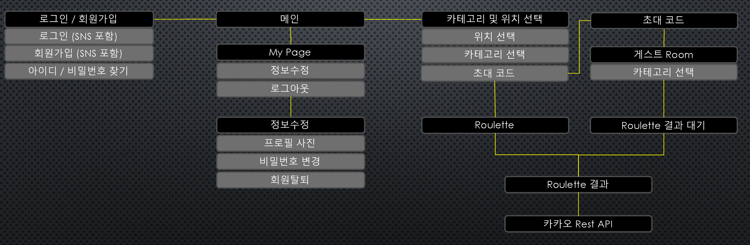 GitHub - KORIT-Phkk/KORIT-portfolio-lunch-select